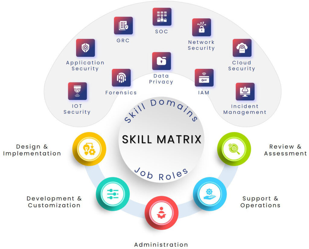 Education Solutions - Skill Cube